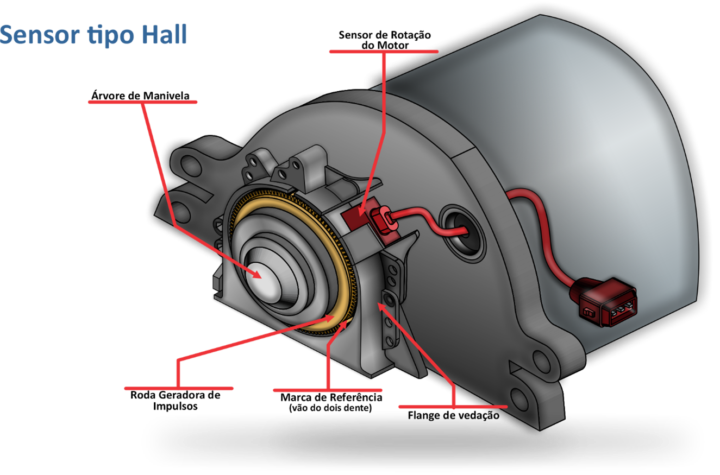 Sensor de rotação indutivo: como funciona e como testar – Blog Simplo