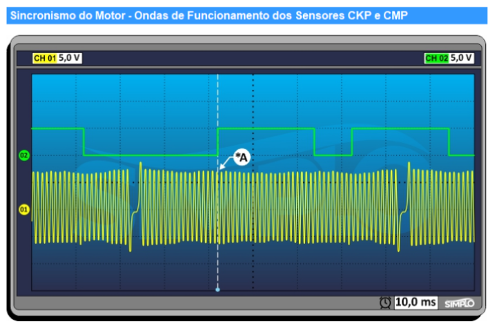 Sensor CKP e CMP: entenda como funcionam – Blog Simplo
