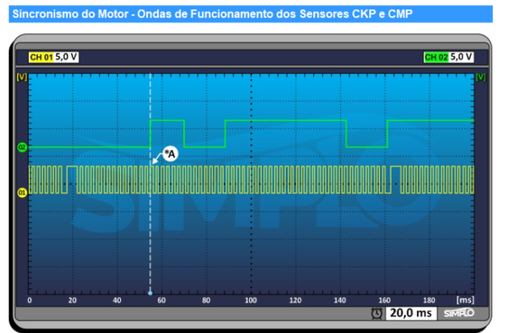 Sensor CKP e CMP: entenda como funcionam – Blog Simplo