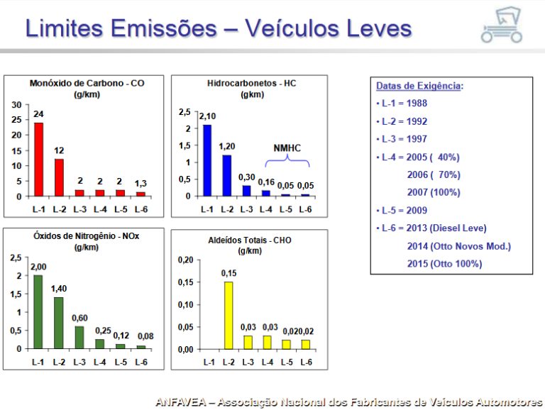 Motor Euro 5: veja tudo sobre o tema – Blog Simplo