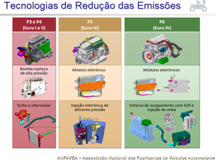 Motor Euro 5: veja tudo sobre o tema – Blog Simplo