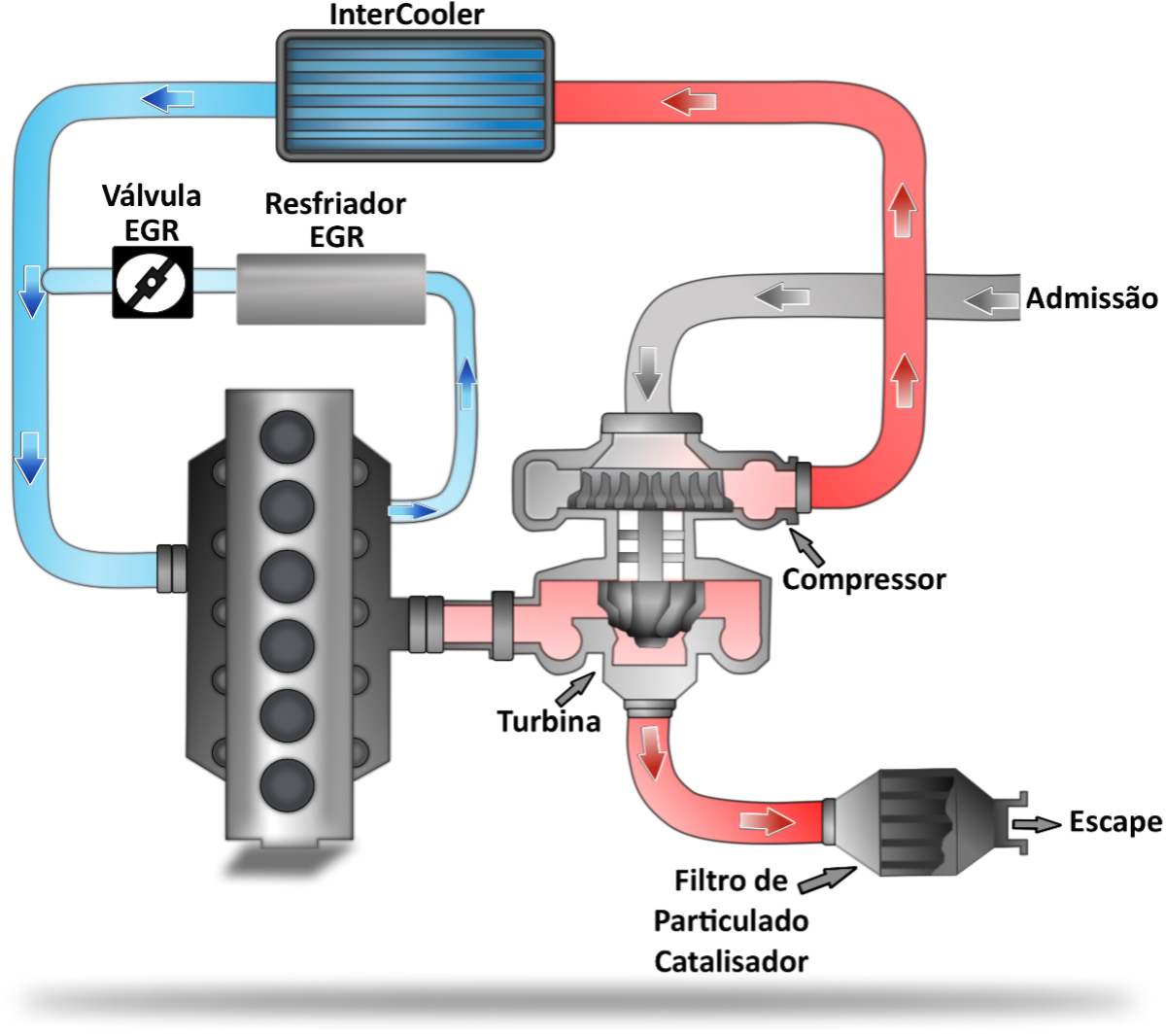 Motor Ciclo Diesel Princ pio De Funcionamento Componentes Motor Ciclo Diesel Princ pio De Funcionamento Componentes