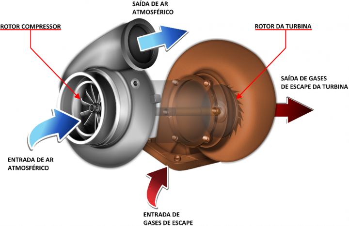 Motor Ciclo Diesel: princípio de funcionamento, componentes ...