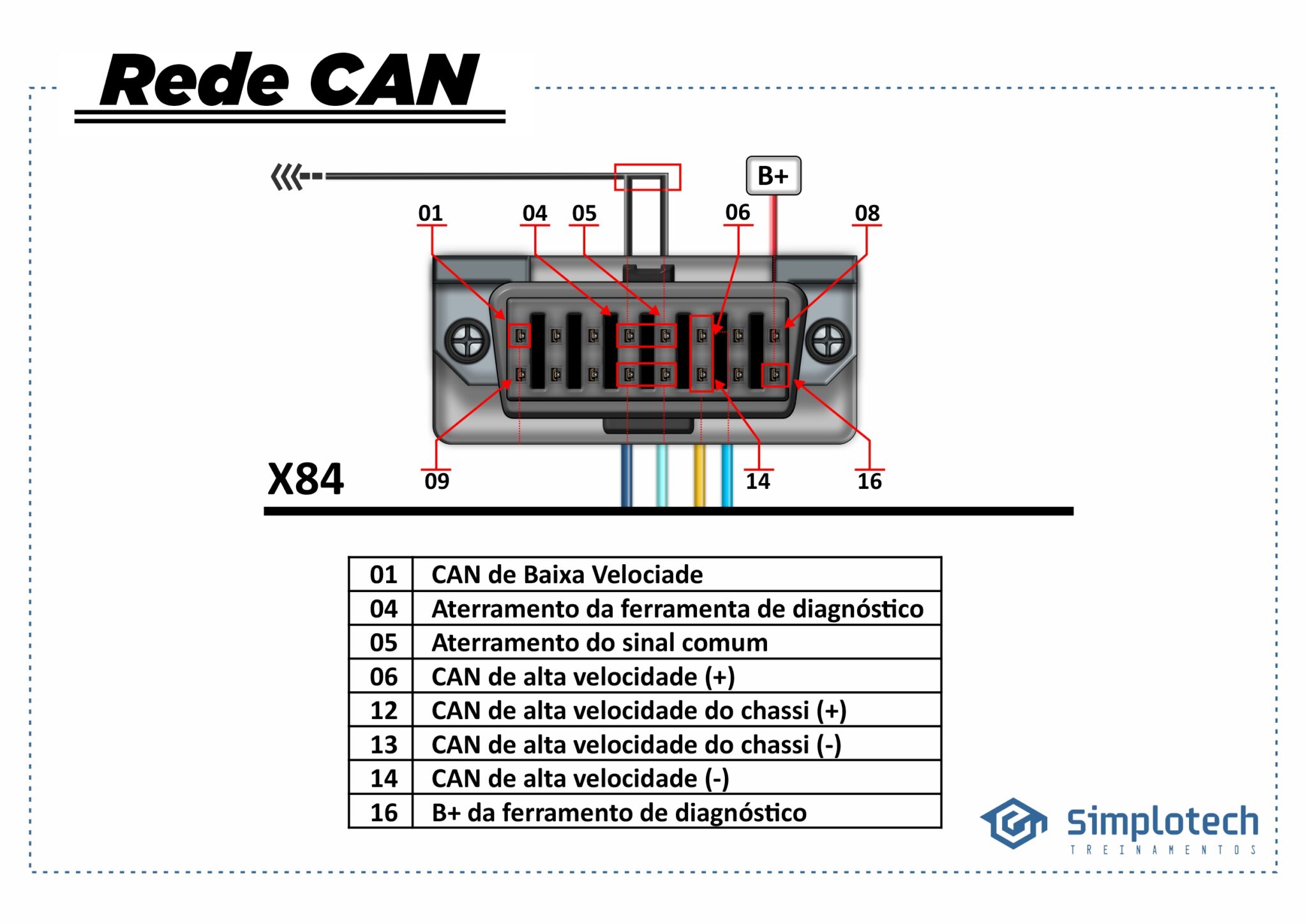 Conector-CAN – Blog Simplo