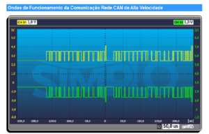 Rede CAN: o que é e como funciona? – Blog Simplo