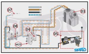 Sistema SCR: Redução Catalítica Seletiva explicada em detalhes – Blog ...