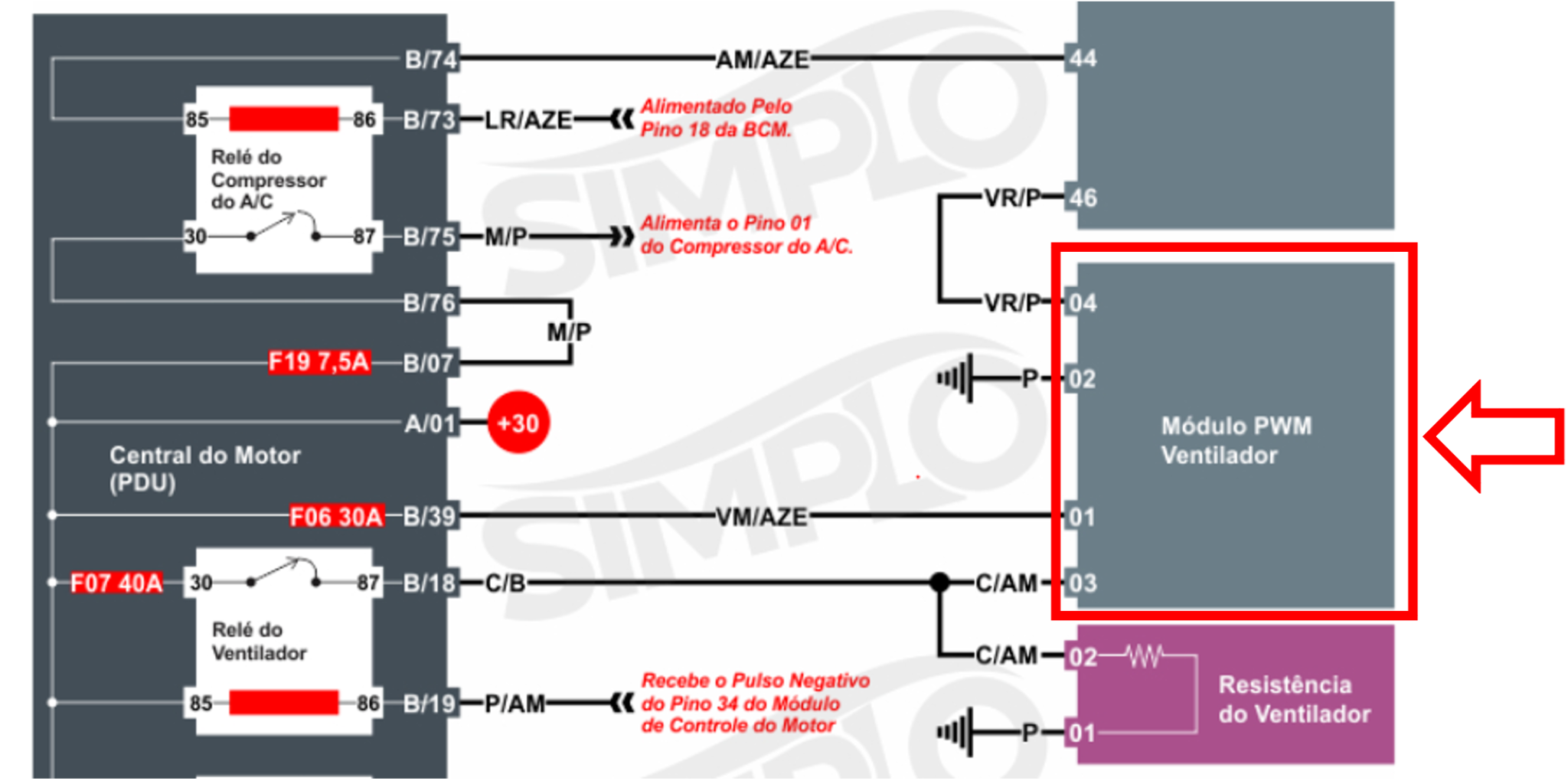 Sistema elétrico de ar-condicionado: eletrônica aplicada – Blog Simplo