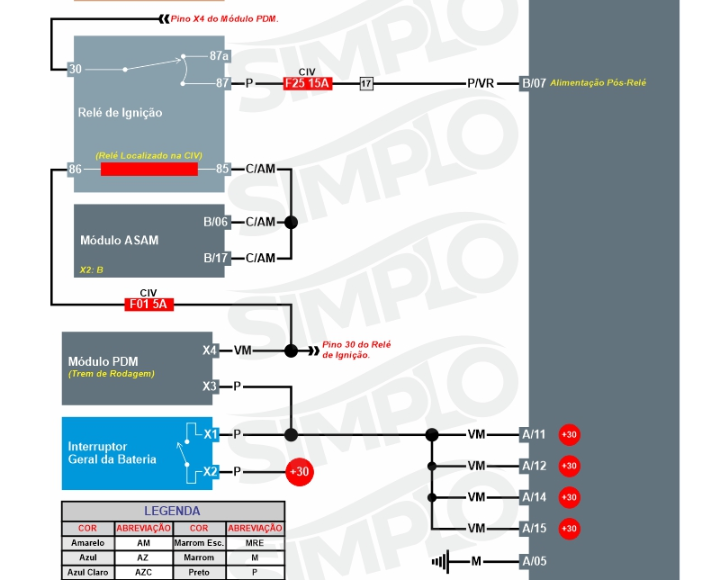 Diagramas elétricos: Como a Simplo revolucionou a análise de circuitos automotivos – Blog Simplo